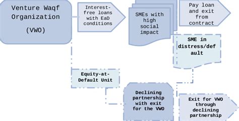 Baseline Ead Structure Download Scientific Diagram