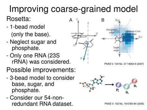 Ppt Towards Rna Structure Prediction 3d Motif Prediction And Knowledge Based Potential