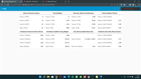 Node Red Dashboard Connection Lost Dashboard Node RED Forum