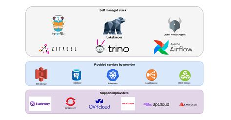 Use Dbt And Duckdb Instead Of Spark In Data Pipelines By Niels Claeys