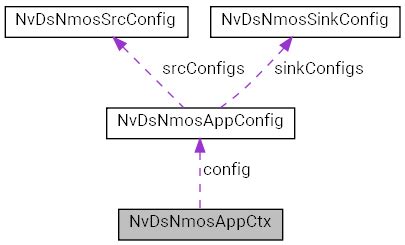 NVIDIA DeepStream SDK API Reference NvDsNmosAppCtx Struct Reference NVIDIA Docs