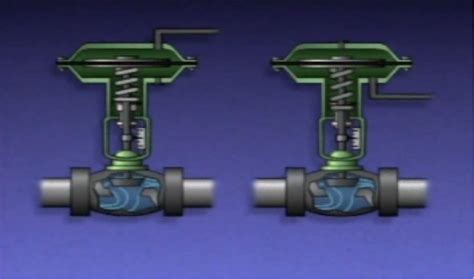 Pneumatic Actuator S Working Types And Applications