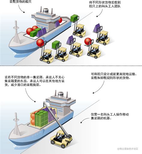 9 Benefits Of Docker For Programmers Moment For Technology