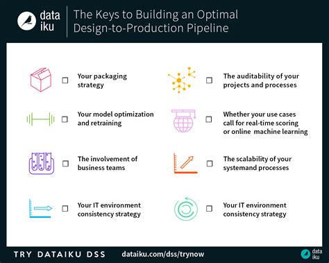 Your Checklist To Get Data Science Implemented In Production