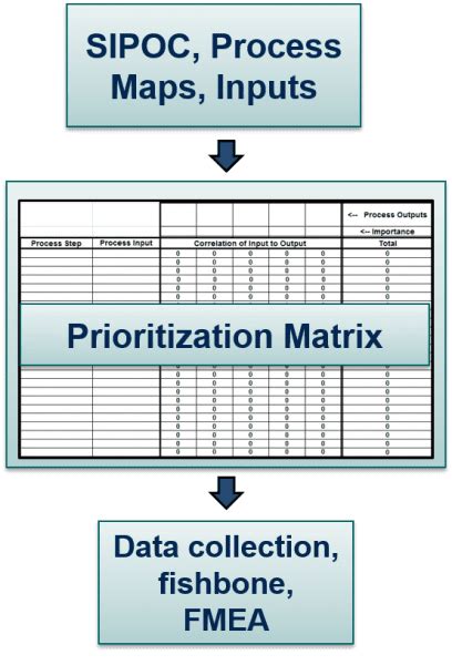 Root Cause Analysis For Transactional Processes The Guthrie Group