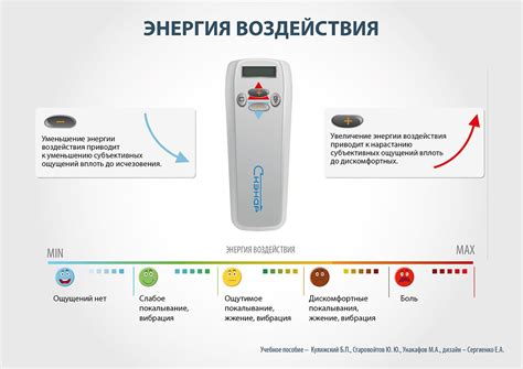 ЧЭНС-01 «СКЭНАР» М по отличной цене