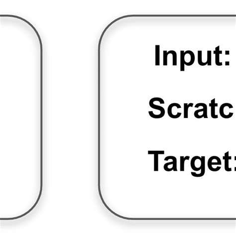 Parity Problem Instances Left A Sample 8 Bit Parity Problem
