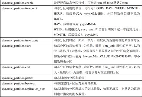 doris动态分区（十四） doris 取出最新分区 csdn博客
