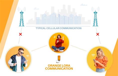 Sherry Mosleh On Linkedin What Is An Orange Lora Mesh Network