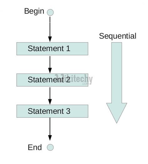 top 100 software for embedding in a system part 1 embedded systems