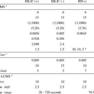 Overall Workflow For Untargeted LC MS Metabolomics Data Processing Used Download Scientific