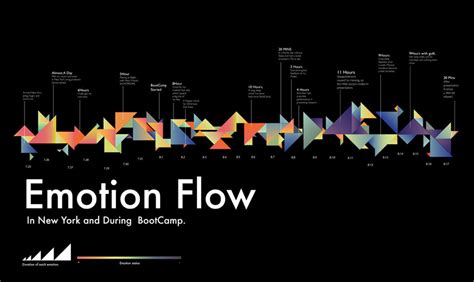 Emotion Data Visualization On Behance