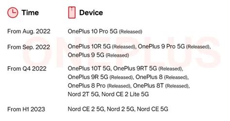 OxygenOS Android Beta Schedule Revealed For OnePlus T And Other Devices Android Central