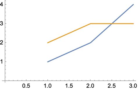 Combine GraphicsWolfram Language Documentation