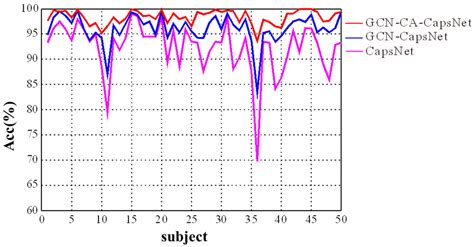 eeg fnirs based emotion recognition using graph convolution and capsule