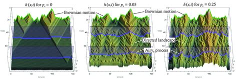 The Fluctuation Surface Hx T Per Eq 9 Produced By The Nasch Model