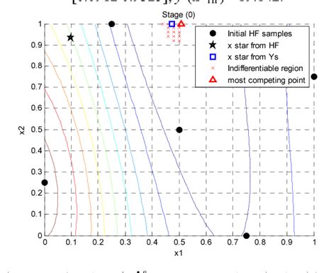 Figure 8 From A New Variable Fidelity Optimization Framework Based On
