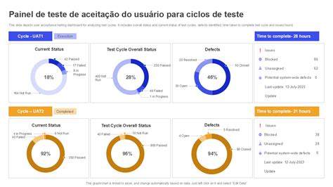 os 10 melhores modelos de teste de aceitação com exemplos e amostras