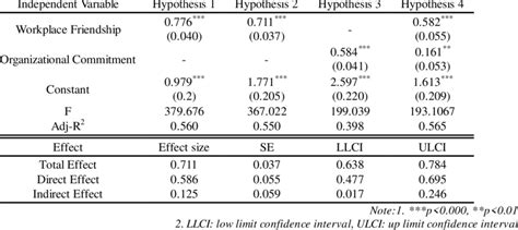 Regression Analysis Result Download Table