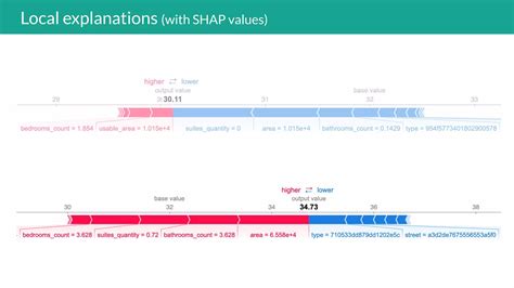 Game Theory And Model Interpretability Ppt Free Download