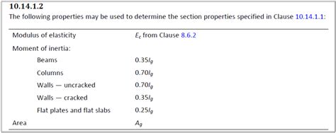 P Delta Theoretical Background