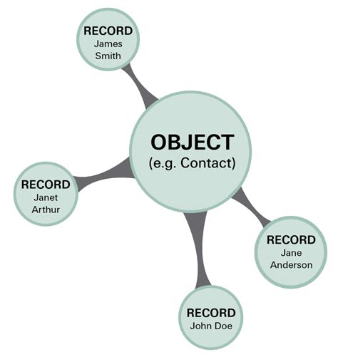 Becoming Saleforce Expert From Scratch