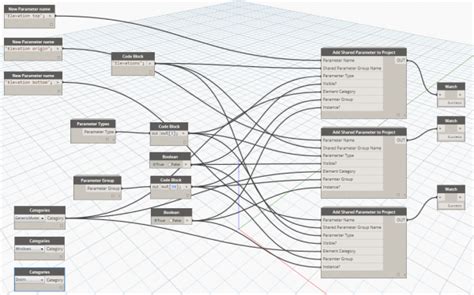 Write Shared Parameter To Multipule Categories Packages Dynamo