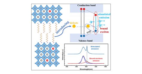 Blue Perovskite Lasing Derived From Bound Excitons Through Defect Engineering Acs Nano