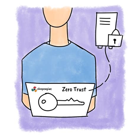 ssh access management sloopengine