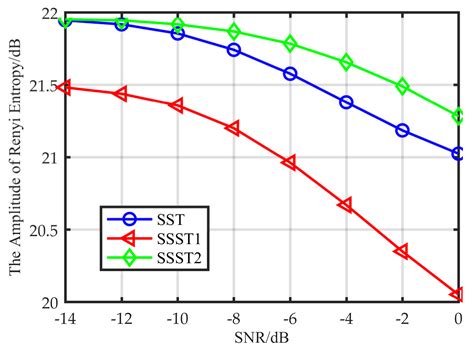chirp rate estimation of lfm signals based on second order