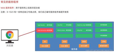 前端框架前置知识之node js：fs模块、path模块、模块、端口号介绍 前端fs模块 csdn博客