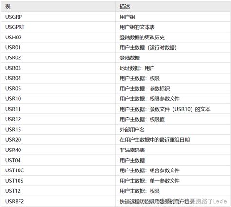 （五）sap 用户和权限 标准用户和用户主记录相关表 sap用户表 csdn博客