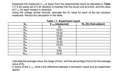 solved construct the simulation circuit as shown in figure