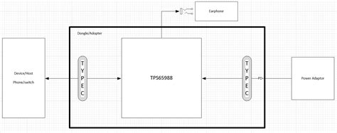 Tps65988 Audio Dongleadopter Solution Check Interface Forum Interface Ti E2e Support Forums