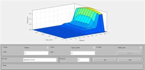 The Surface View Of The Proposed Fis System Download Scientific Diagram