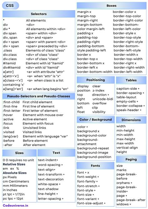 🌟 Level Up Your Css Skills With Our Comprehensive Cheatsheet En 2024