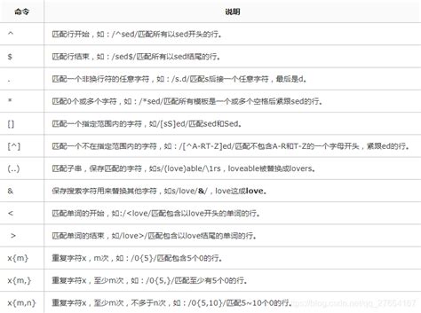 sed命令替换指定字符后不固定字符串，文本信息的替换删除 sed 正则表达式替换某个字符后的内容 csdn博客