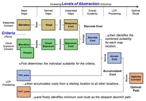 An Analytical Framework For Gis Modeling Berry And Metha 2009