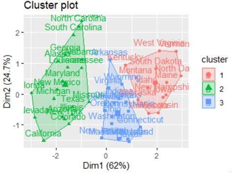 Analisis Cluster Menggunakan K Means Clustering Rstudio By Rini