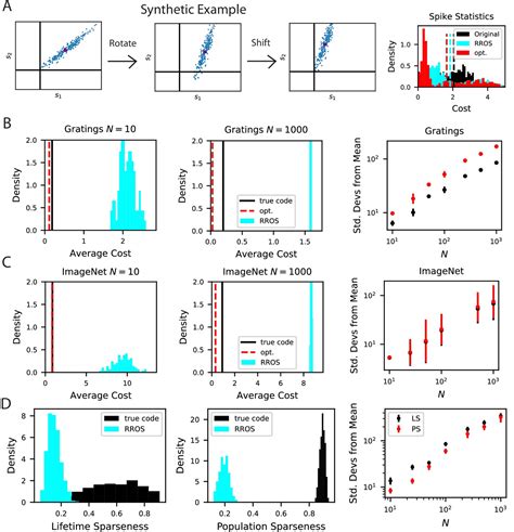 Figures And Data In Population Codes Enable Learning From Few Examples By Shaping Inductive Bias
