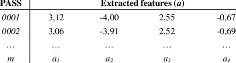 Sensor Signal Extracted Features Download Table