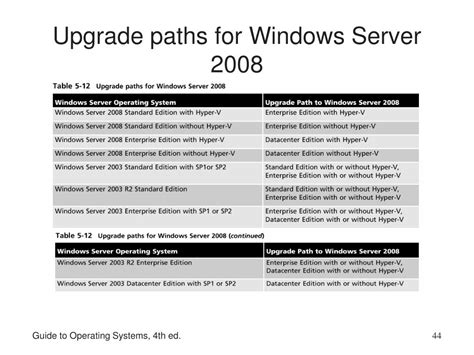 Ppt Guide To Operating Systems 4 Th Ed Powerpoint Presentation Free Download Id 3088602