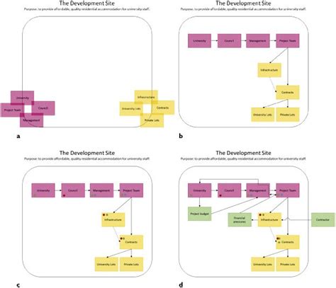Mapping Sociotechnical Resilience Tropos