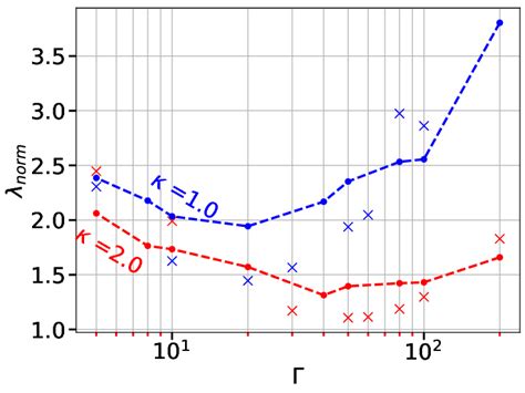 Comparison Of Heat Conductivity Calculated With Nemd Method Dashed