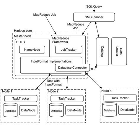 Hadoop Pushes Big Data Into Mainstream P1