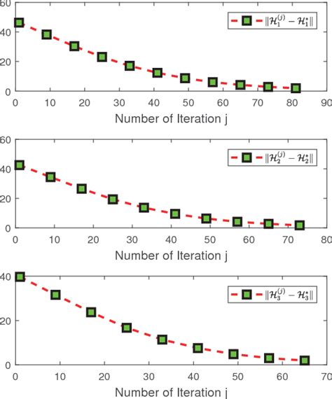Figure 3 From Cooperative And Adaptive Optimal Output Regulation Of