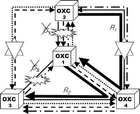 Routing And Wavelength Assignment A In Case Of Normal Operation B