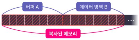 [bof] Stack Buffer Overflow 스택 버퍼 오버플로우 Bof 기초 및 실습
