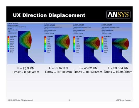 Validation Of Riveting Process Pdf Physics Science