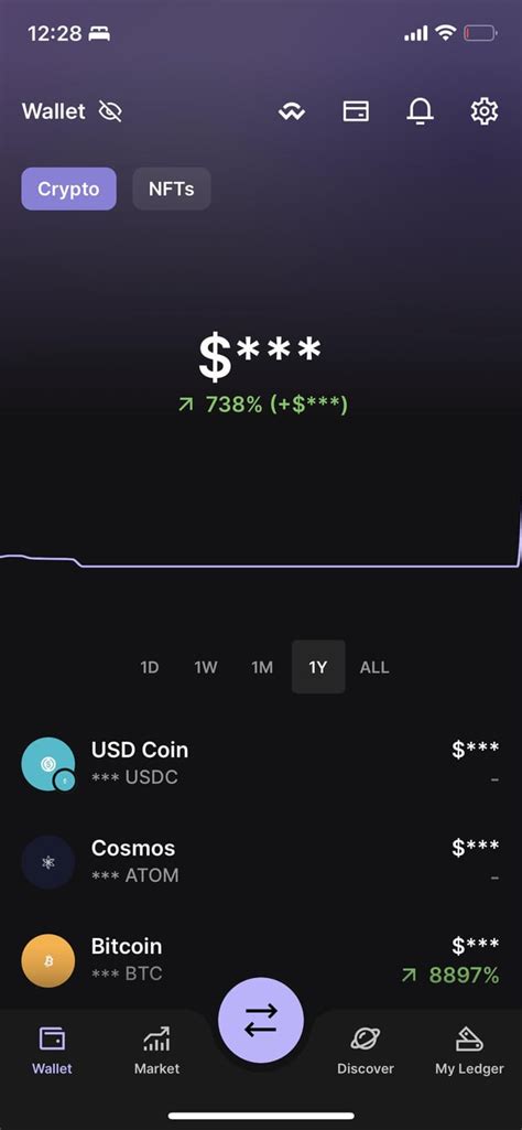 anyone s graph display incorrect blockchain data after you claim